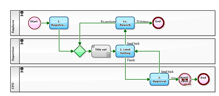 Workflow Sample: 2015