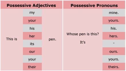 English Class: POSSESSIVE PRONOUNS