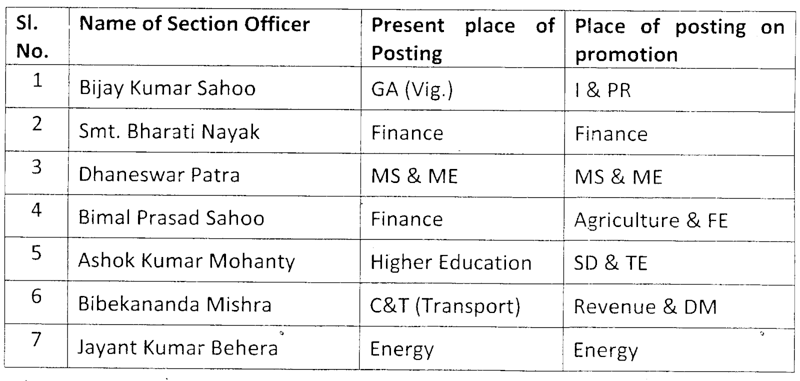 OSS TODAYS: Promotion of Section Officers to Desk Officer