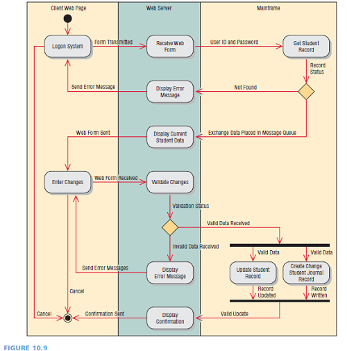 http://siteeconomics.blogspot.com/2016/10/activity-diagrams.html