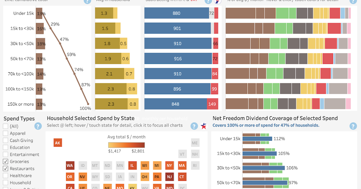 US household data validates Freedom Dividend impact for everyday Americans