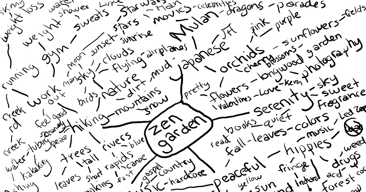 Mind map zen - ratmine