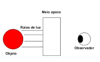 Um Novo Horizonte: A Luz e o seu comportamento físico / A matéria da luz