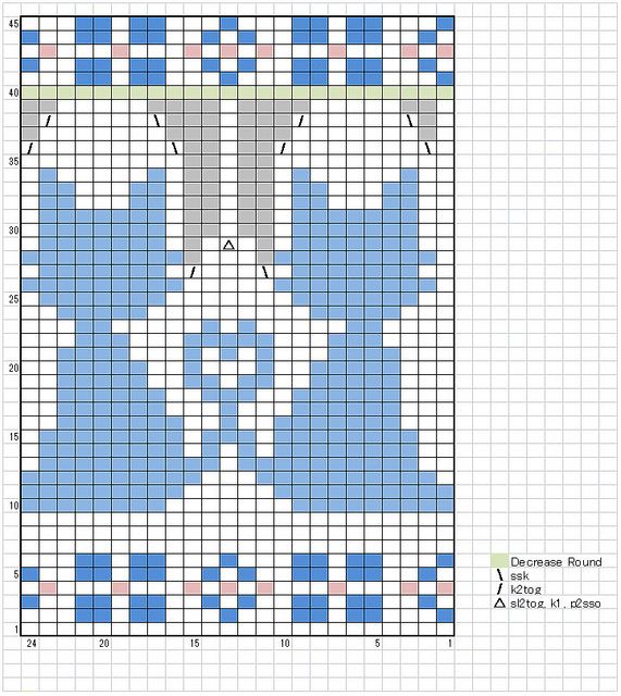 Πλεκτες Ιδεες-Crochet Ideas: crochet pattern bag ethnik πλεκτο σχεδιο ...