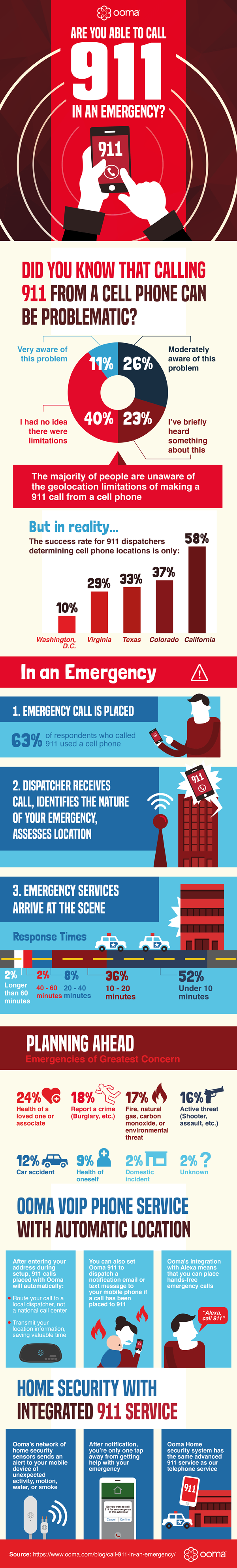 Are You Able To Call 911 In An Emergency? #infographic - Visualistan