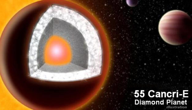 ILMU DAN PENGETAHUAN: Ditemukan Planet Dengan 1/3 Bagiannya Penuh ...