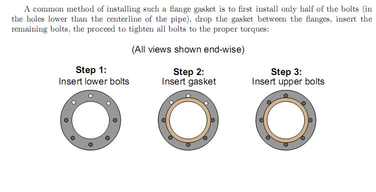 Industrial Instrumentation: Steps Of Installing Gasket With A flange