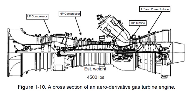 AIRCRAFT DERIVATIVE GAS TURBINES BASIC INFORMATION AND TUTORIALS ...