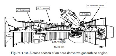 AIRCRAFT DERIVATIVE GAS TURBINES BASIC INFORMATION AND TUTORIALS ...