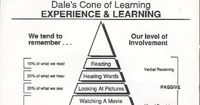 Rob Segers: Edgar Dale - Cone of experience
