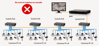 Air Live Latin America: Conozca el papel de los switches en las redes ...