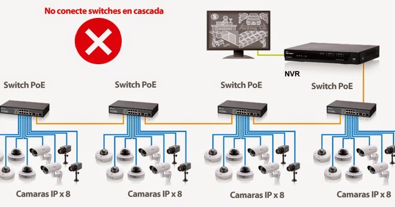Air Live Latin America: Conozca el papel de los switches en las redes ...