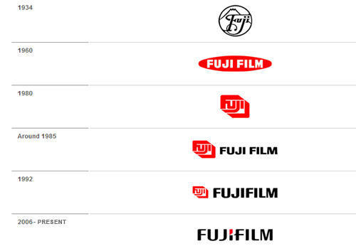 The Two Biggest Film Industries: Fujifilm Colour Technology by ...