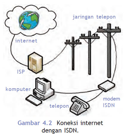 Monica's: TIPE-TIPE KONEKSI JARINGAN KE INTERNET