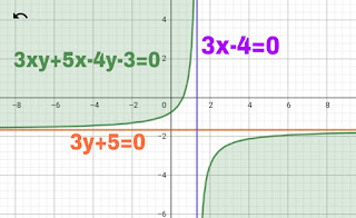 Asymptotes ~ Easy to understand maths