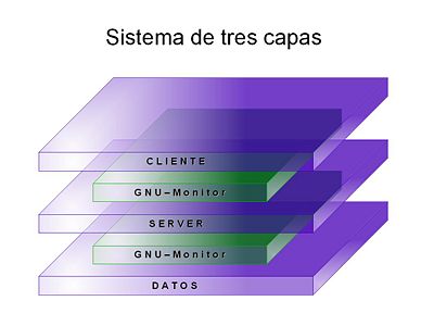 AusTin: PROGRAMACION POR CAPAS