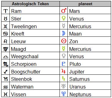 Het Universum : Een overzicht van de sterrenbeelden en de planeten die ...