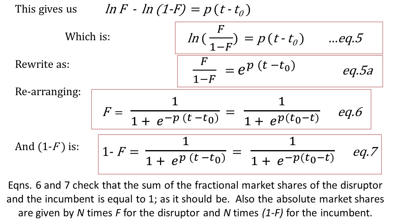 ektalks: Mathematical derivation/description of the exponential ...