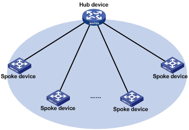 SC Labs | Networking notes (CCNA R/S, CCNA Sec, CCNP R/S, VMWare): CCNA ...