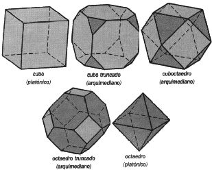 Gacetilla Matemática: Tetraedro truncado