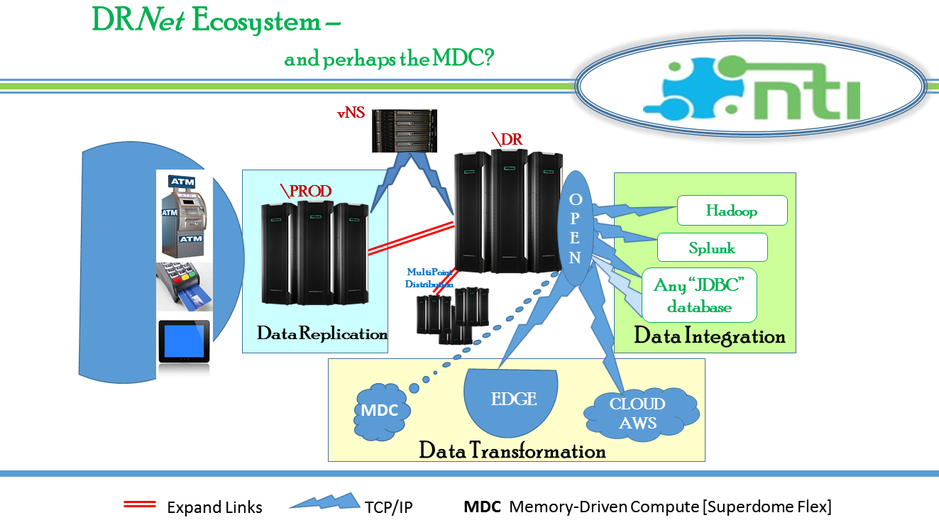 Network Technologies International - NTI