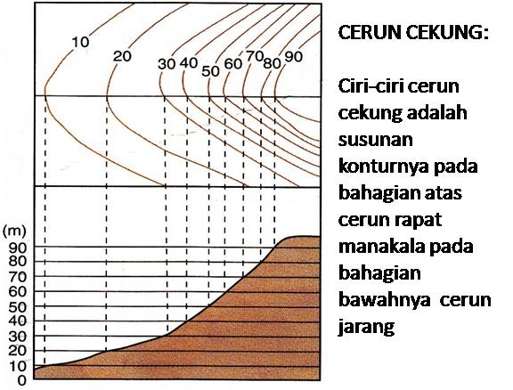 Pagar Museh: BENTUK-BENTUK CERUN - JENIS DAN CIRI
