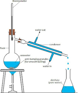 Cambridge CIE/IGCSE Chemistry Contents: TOPIC 2: EXPERIMENTAL CHEMISTRY