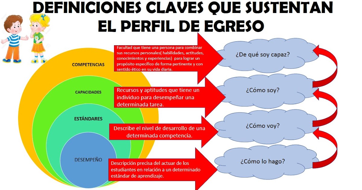 40038 "JORGE BASADRE GROHMANN": PERFIL DEL EGRESO