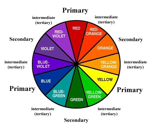 Example of tertiary colors - Trosresume