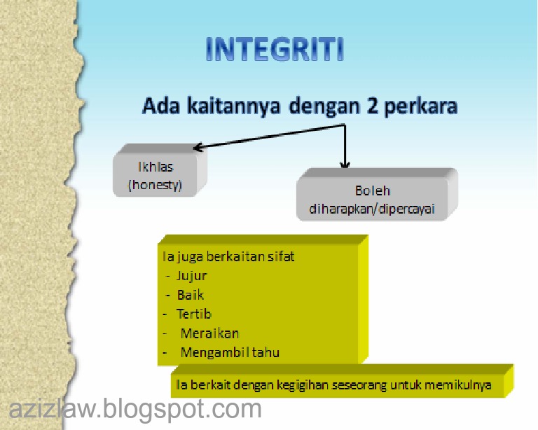 EDU-kasi: Integriti... Kejujuran..