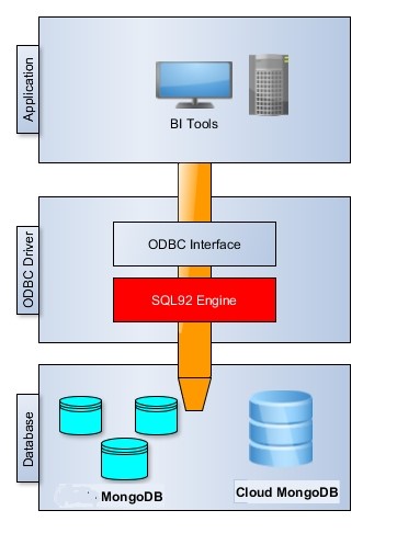 Plug and Play with Oracle BI and EPM: OBIEE 11g Integration with MongoDB (Star Schema in OBIEE)