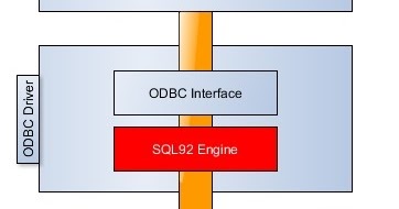 Plug and Play with Oracle BI and EPM: OBIEE 11g Integration with MongoDB (Star Schema in OBIEE)