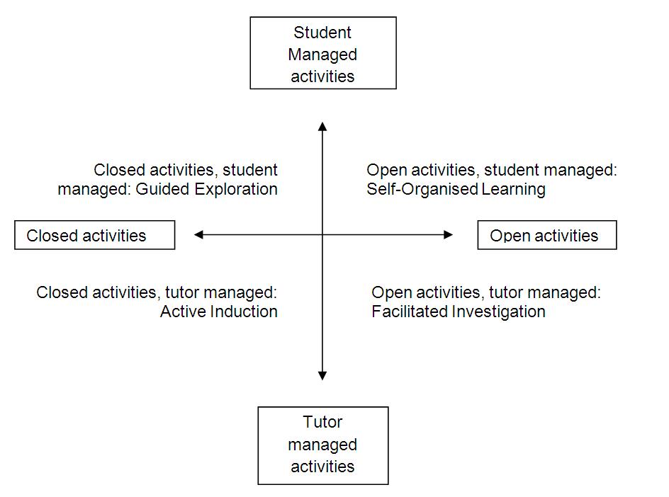 EdD Research Journal