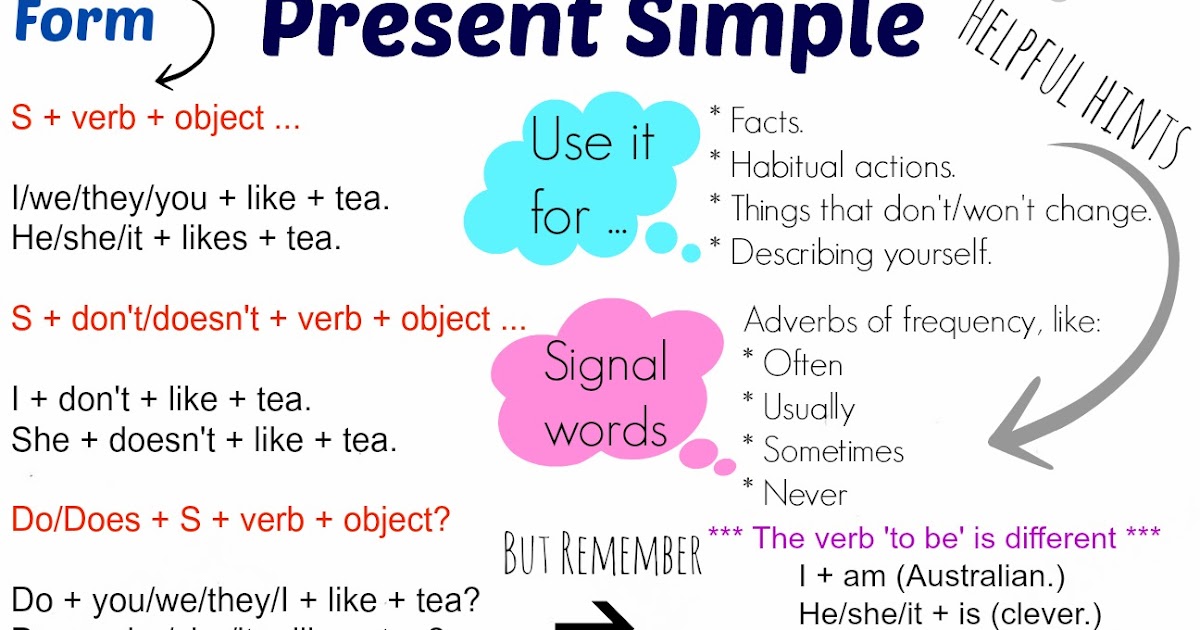 VERB TENSES "TIEMPOS VERBALES": Simple Present