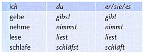 Grammatik : Konjugation der starken Verben. | Deutsch lernen und sprechen