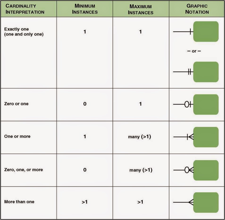datawarehouse concepts-BusinessIntelligence