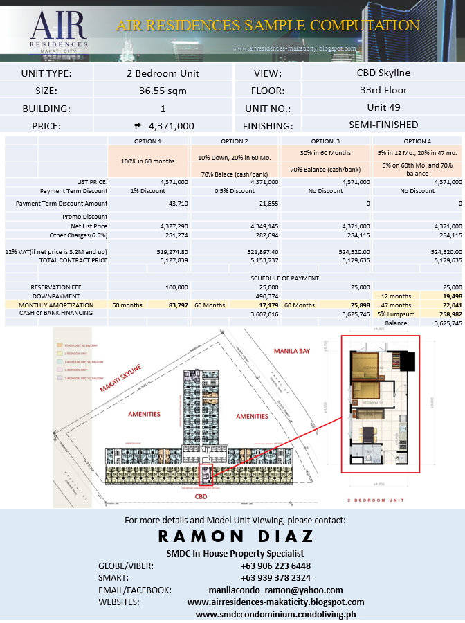 SM DEVELOPMENT CORPORATION CONDOMINIUM: AIR RESIDENCES