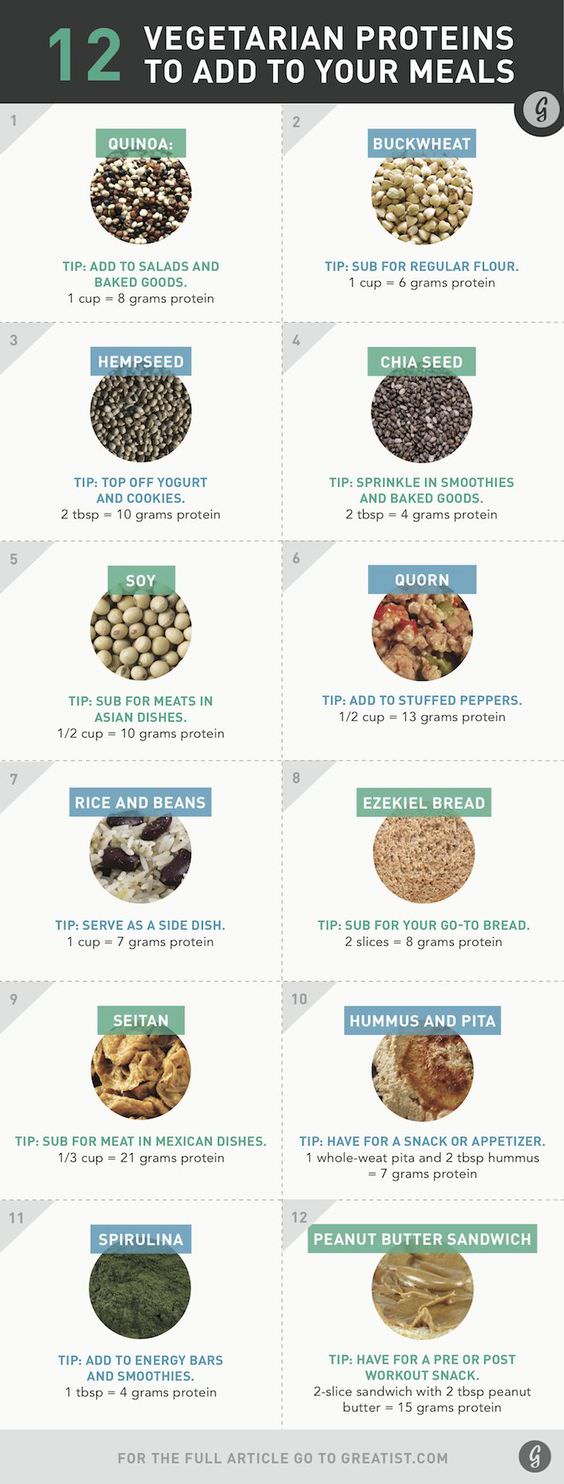 12 Vegetarian Protein Sources