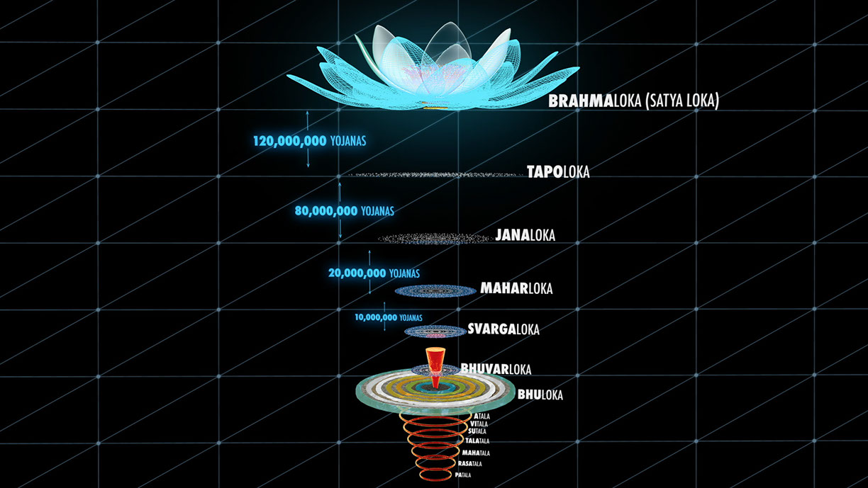 Vedic Cosmology: 2015