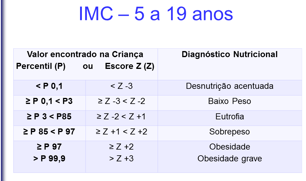 Dra. Renata Machado - Endocrinologista Pediatra - Goiânia - GO: IMC ...