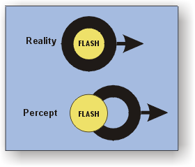 Arzaan's Science Journals: You Live in the Past/The Flash Lag Effect ...
