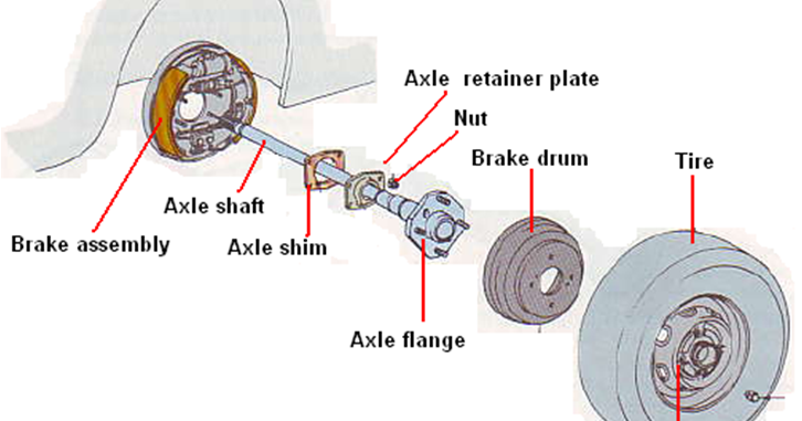 Perlengkapan Otomotif: Jenis - Jenis Penompang Axle Shaft Pada ...