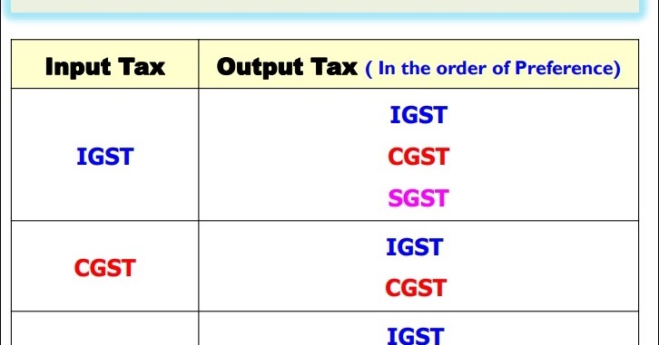 NEW ITC SET-OFF RULES