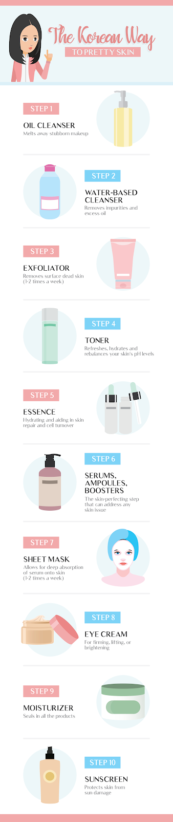 The korean way to pretty skin [INFOGRAPHIC]