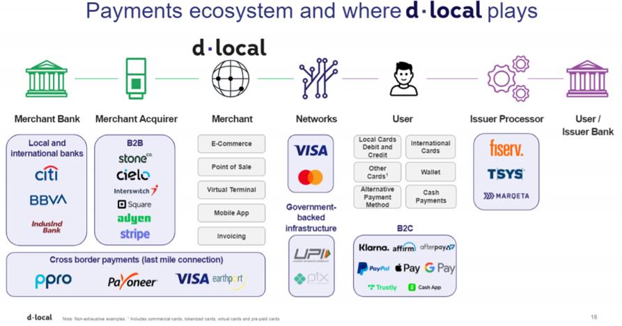 Technology Snippets: Payments Ecosystem
