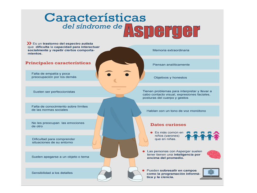 NIVELES DE SEVERIDAD TEA