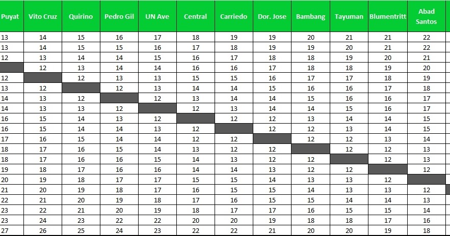 Kid Commuter MNL: MRT/LRT: Fare Prices