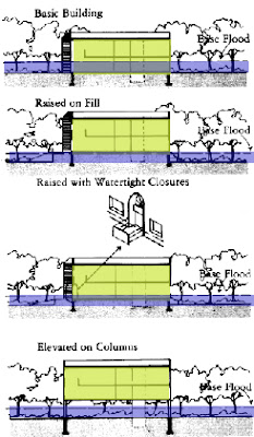 Flood Mitigation and Disaster Managment for Cities: CHAPTER 6 ...