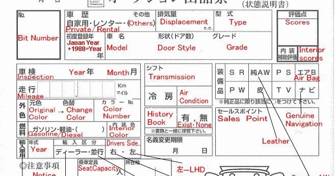 How To Read Japanese Car Auction Sheet