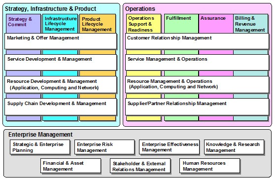 Stand'Art & Management SRL: eTOM